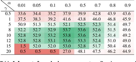 Table 5 From Label Propagation For Zero Shot Classification With Vision