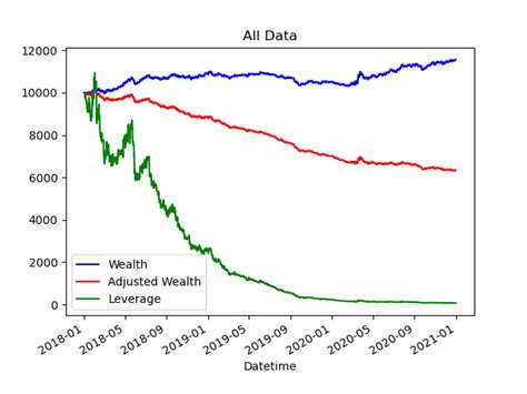 Github Ayorkshireworrallforex Predictor An Attempt To Use Machine