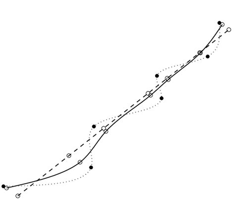 4 Three Smoothing Functions S 0 T Dotted S 2·10 4 T Solid And Download Scientific