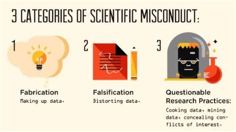 Scientific Misconduct