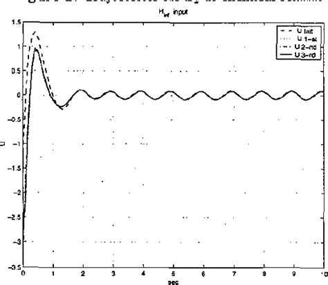 Figure 2 From Robust H Sub Spl Infin State Feedback Control For Bilinear Systems Semantic