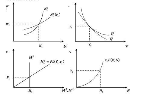 Solved Consider An Economys Aggregate Production Function Chegg Com