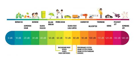 Tips Memasang Sound System Yang Tepat Sesuai Dengan Kebutuhan