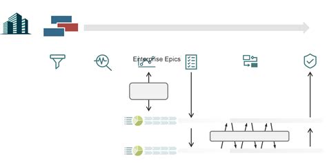 Enterprise Agile Framework