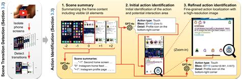 Scalable Video To Dataset Generation For Cross Platform Mobile Agents Ai Research Paper Details