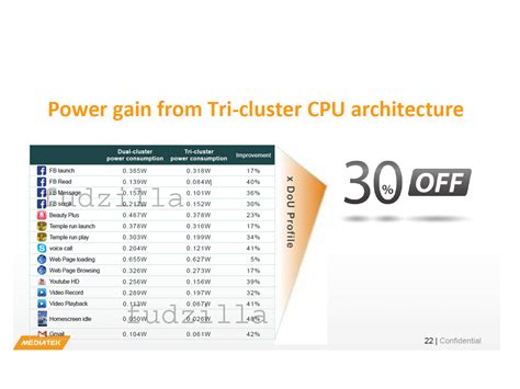 MediaTek X Deca Core Is Actually A Three Core Processor