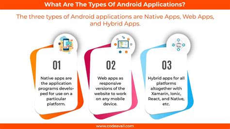 what are the types of android applications r assignmentprovider