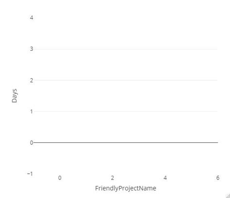 R Debugging Plotly Running Code While Stepping Through Debug Mode V
