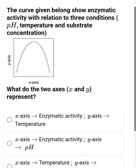 The Curve Given Belong Show Enzymatic Activity With Relation To Three Con
