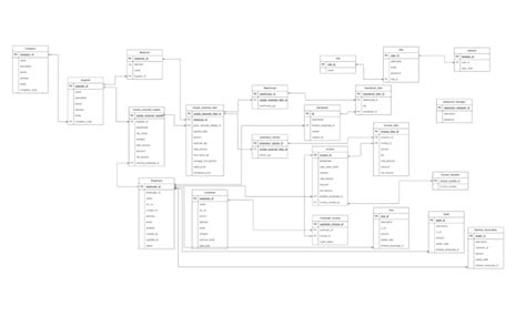 Custom Database Design Erd Sql And Orm Solutions By Gota27 Fiverr
