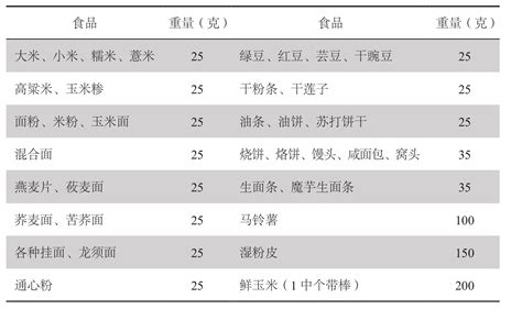 一食物能量表 运动神经元病康复护理 医学