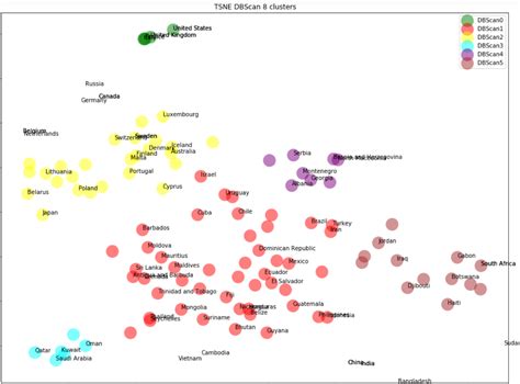 Dbscan Clusterings Over A Grid Of Hyperparameters For The Fuzzy Data