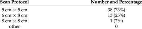 Table Showing The Scan Protocols Used For The Patients Included In Download Table