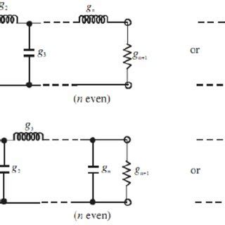 Realization Of Filter Using LC Components Download Scientific Diagram