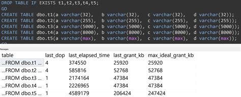 Sql Server Would Using Varchar 5000 Be Bad Compared To Varchar 255 Database