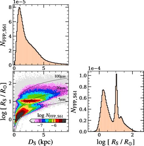 Figure 3 From How Rare Are Tess Free Floating Planets Semantic Scholar