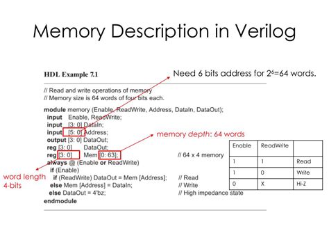 Ppt Memory Powerpoint Presentation Free Download Id2573222