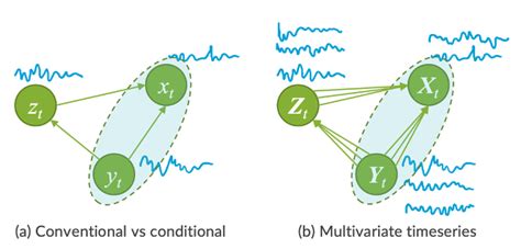 graph neural network based anomaly detection by juniper cto ai ml medium