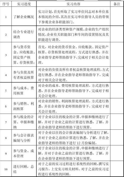 会计实习计划表八篇 范文118