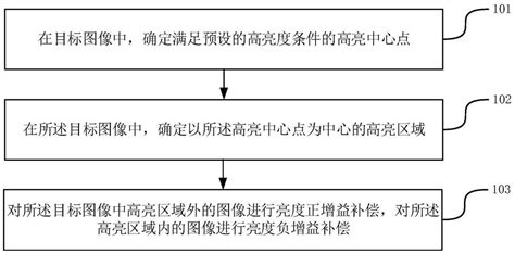 Image Brightness Compensation Method And Device Eureka Patsnap