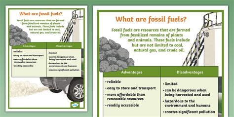 What Are Fossil Fuels Poster Teacher Made Twinkl