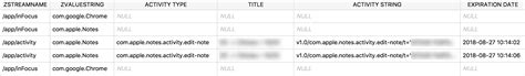 knowledge is power using the macos ios knowledgec db database to