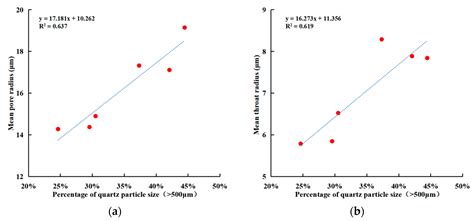 Three Dimensional Spatial Microscopic Characteristics And Developmental Influencing Factors Of