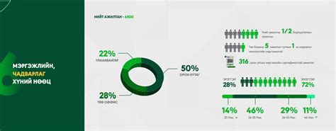 Хаан банкны Ipo Мэдээ мэдээлэл Mongo Mn Бүх банкны мэдээлэл