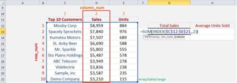 Index Function Excel Myexcelonline Index Excel Excel Formula
