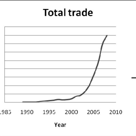 Nrel Wind Power Classification Of Pakistan 4 Download Scientific