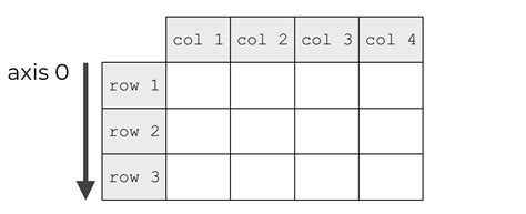 How To Use Numpy Variance Aka Npvar Sharp Sight