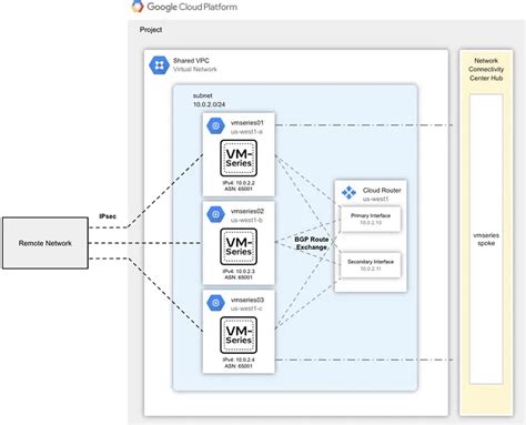 the most insightful stories about palo alto networks medium