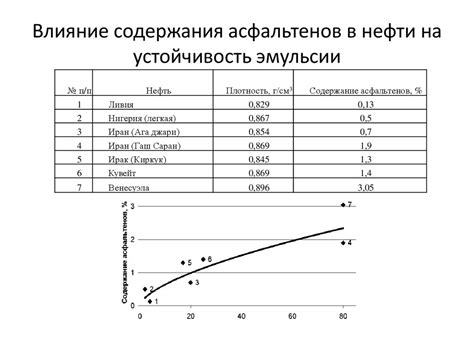 Первичная подготовка тяжелых нефтей - online presentation