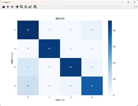 【python実践】adaboostで回帰問題と分類問題を解く（コピペで使えるサンプルコード付き） 現場で使える製造業データ分析入門