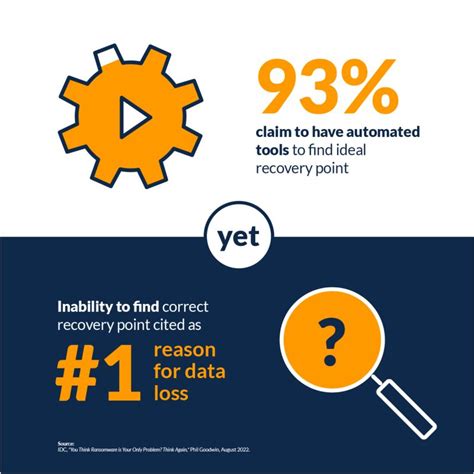 Druva On Linkedin Ransomware