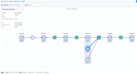 통합 사용자환경 지원 Mozart Cloud 클라우드 기반 생산 계획 최적화 Aps 솔루션