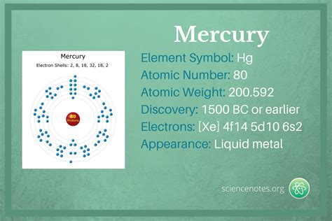 Mercury Electron Configuration