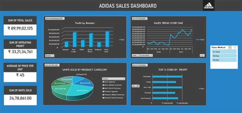 Dataanalytics Exceldashboard Visualization Adidas Salesinsights… Sri Charan