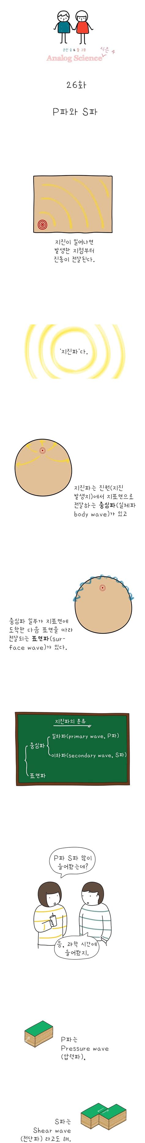 아날로그 사이언스 시즌4 26화 P파와 S파 네이버 포스트