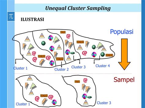 Ppt Cluster Sampling Powerpoint Presentation Free Download Id5380019