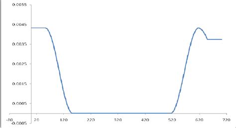 Thunderstorm Approach Distribution Download Scientific Diagram