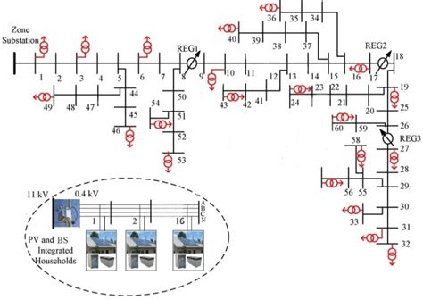 The Practical Mv Lv Network Used For Simulations Download Scientific Diagram