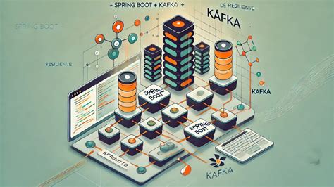 Spring Boot Kafka How To Design A Resilient Event Flow