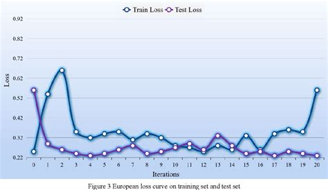 Figure 3 From Research On Biomedical Image Segmentation Method Based On Full Convolutional