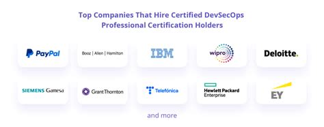 50 Devsecops Interview Questions And Answers For 2025