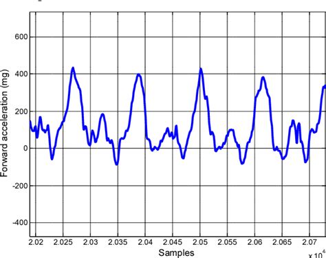 Figure 2 From Comparison Of Misalignment Estimation Techniques Between Handheld Device And