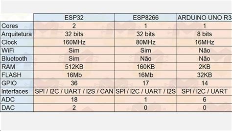 Esp8266 Esp32 And Microcontrollers Hi Everyone I Need This Kind Of