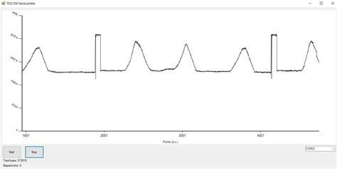 Tcd1304 Linear Ccd Driving The Ccd — Curious Scientist