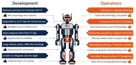 Devops Cloud Zandroid Scale Automation Automationtools Zanaris