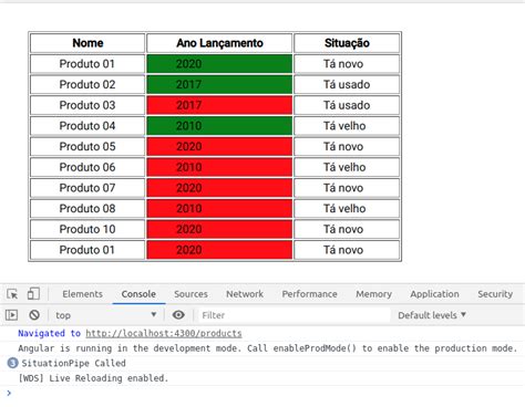 Testando Componentes No Angular Testes Unitários Medium